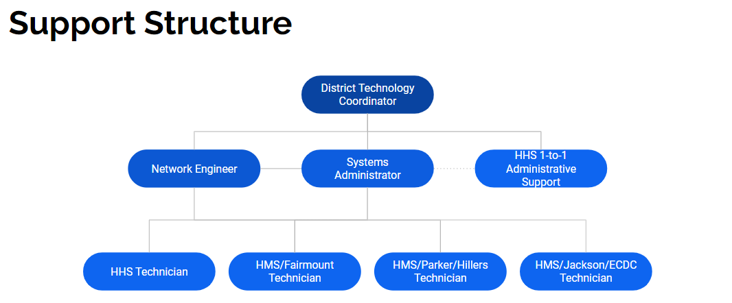 Technology / Technology